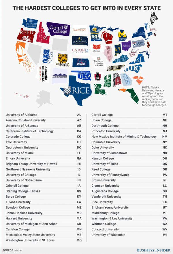 The Hardest College To Get Into In Each State - Neatorama