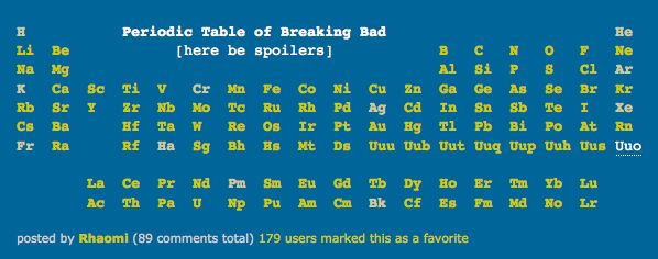 Breaking Bad Periodic Table Letters